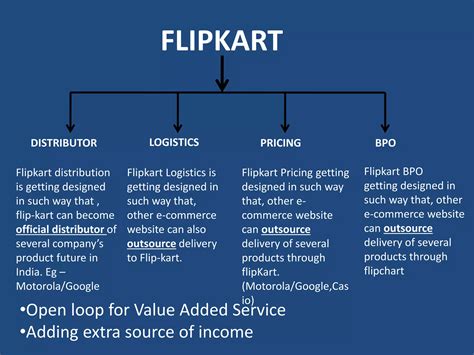 Flipkart Logistic And Supply Chain Management Pptx