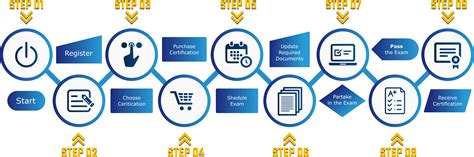 Csicertifications Get Certified In Etabs And Sap2000