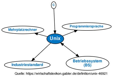 Unix Definition Gabler Wirtschaftslexikon