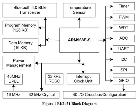 Arduino Na Dobry Początek Itag Ble Jak Je Odczytać
