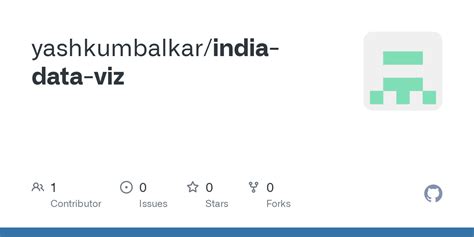 Github Yashkumbalkarindia Data Viz