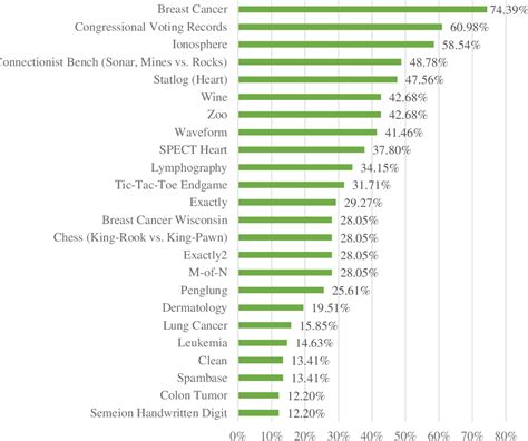 figure 12 from a comprehensive survey on recent metaheuristics for