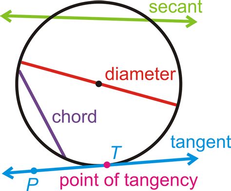 Parts Of Circles Tangent Lines CK 12 Foundation