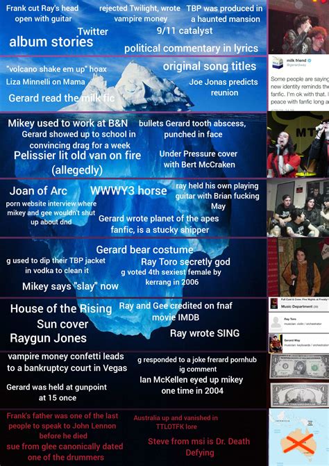My Chemical Romance Lore Iceberg R Icebergcharts