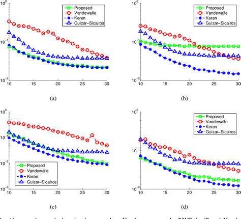 A Subpixel Registration Algorithm For Low Psnr Images
