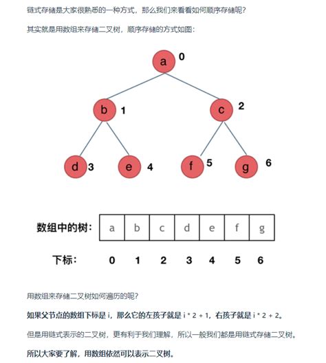 力扣刷题day14理论篇力扣理论 Csdn博客