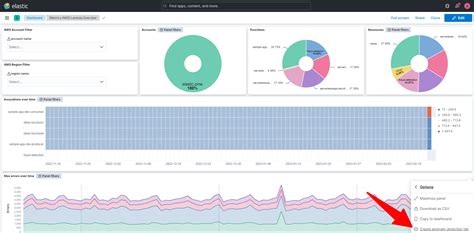 Anomaly Detection Elastic Observability On Aws Workshop