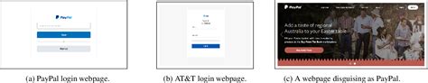 Figure 1 From Inferring Phishing Intention Via Webpage Appearance And