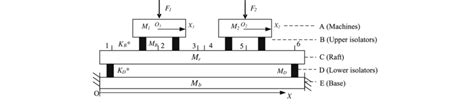 Model Of Floating Raft System Download Scientific Diagram