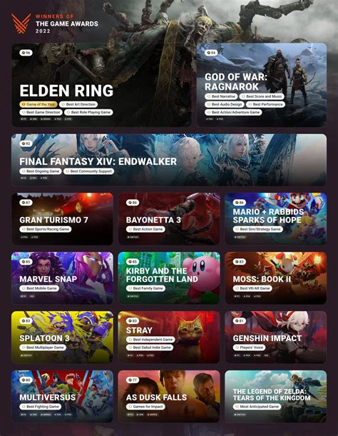The Game Awards 2022 The Full List Of Winners Npr Goty 2022 Indie