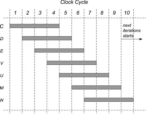 Timing Diagram Of The Proposed Scheduling Scheme For The Binary Edward Download Scientific