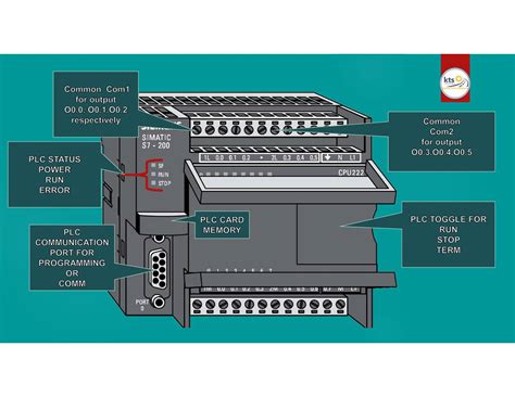 Wiring Diagram For Siemens Logo Plc