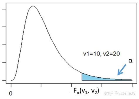 方差不齐的均数比较 知乎