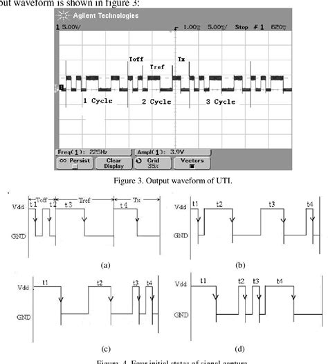 Figure 3 From Design Of Low Power Vehicle Sensing Device Based On Smart City Semantic Scholar