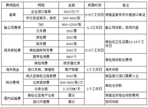 进口红酒清关费用有哪些 外贸日报