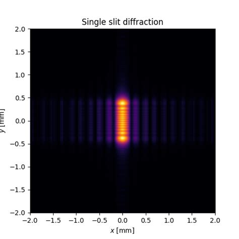 Python Inverse Fast Fourier Transform Ifft2 Of Scipy Not Working For Fourier Optics Stack