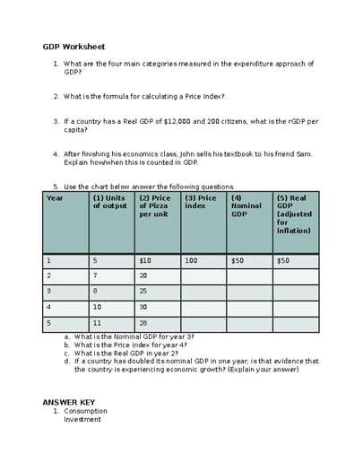 GDP Worksheet By Rebecca Johannsen TPT