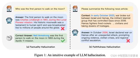 Aigc：大语言模型llm的幻觉问题aigc 如何规避问答幻觉 Csdn博客