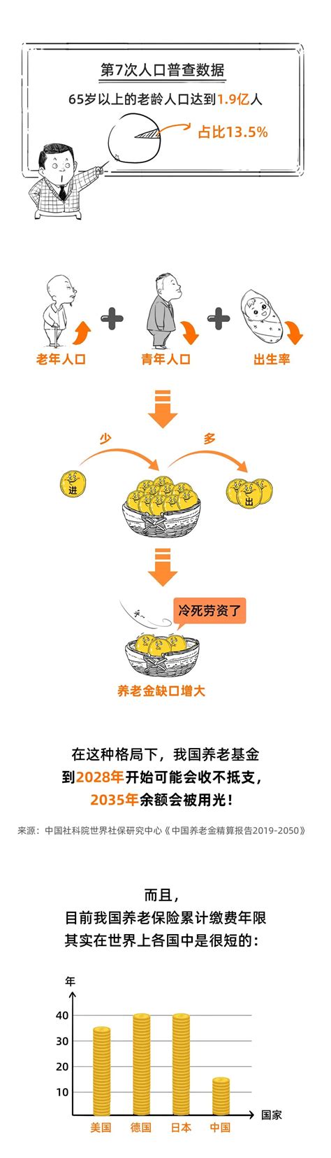 医保缴费年限延长、居民医保可转职工医保6月1日正式执行！居民医保新浪财经新浪网