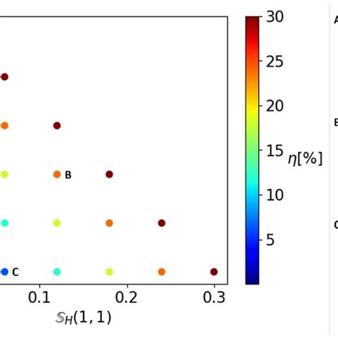 Pareto Frontier Of The Subproblem Containing The Objectives