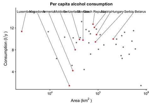 Visualizations In R