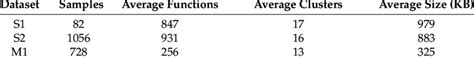 Datasets For Modularization Evaluation Download Scientific Diagram