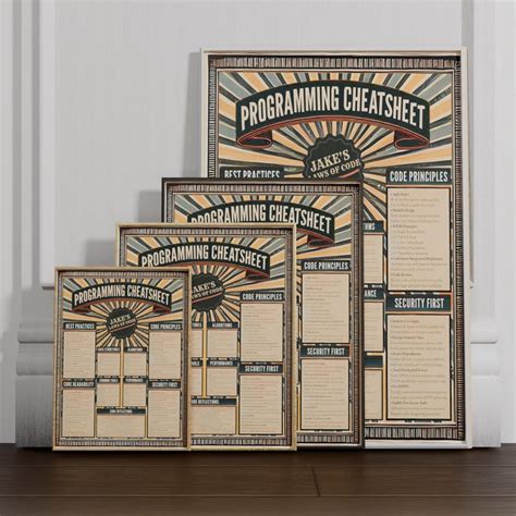 Programming Cheat Sheet Poster Vintage Inspired Style Decor For