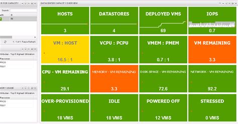 Vxpress Creating A One Click Datacenter Capacity And Cluster Performance