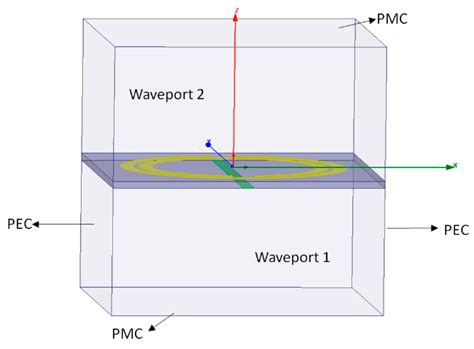 Sensors Free Full Text Design And Application Of A Metamaterial Superstrate On A Bio