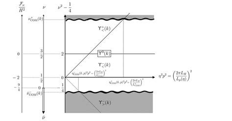 The Space Of Eigenfunctions Represented As In Figure For A Specific Download Scientific