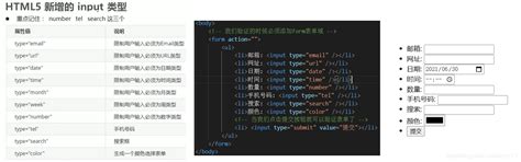 11html5新增：①语义化标签②多媒体标签视频＜video＞音频＜audio＞③新增input表单指定input框输入类型④新增表单属性