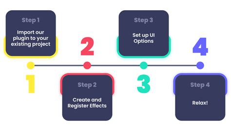 Add Livestream Interactivity To Your Game Crowd Control