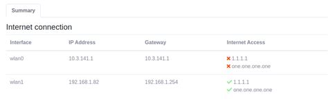 A Portable Wifi Routernasdocker Using Raspap On Raspberry Pi 4 With