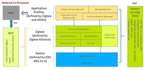Introduction Of Emberznet And Appbuilder Jim Techiot Developer Boot