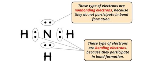 What Is The Charge On Ammonia Nh3 And Why