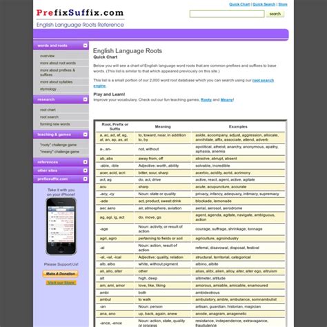 Chart Of English Language Roots Pearltrees