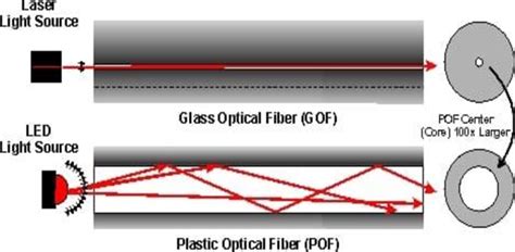 Classification Based On Materials Used Download Scientific Diagram