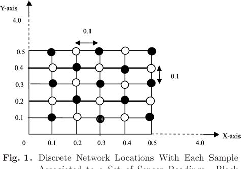 figure 1 from global sonar localization in a dynamic environment using