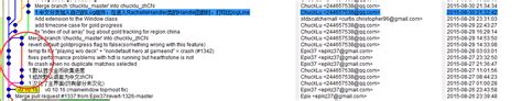 git图示所有分支的历史 ChuckLu 博客园