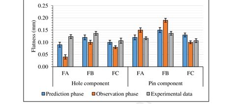 Astm A6 Flatness Tolerance