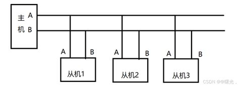 modbus rtu协议 modbusrtu协议 csdn博客