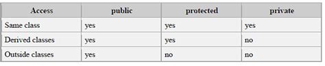 chapter 2 object oriented programming concepts chapter notes class