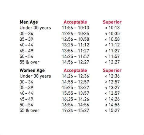6 Sample Army Height And Weight Chart Templates Sample Templates