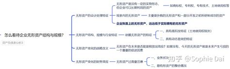 零基础看懂财务报表学习总结 知乎
