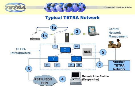 Digital Two Way Radio Systems Sinergi Teknoglobal Perkasa