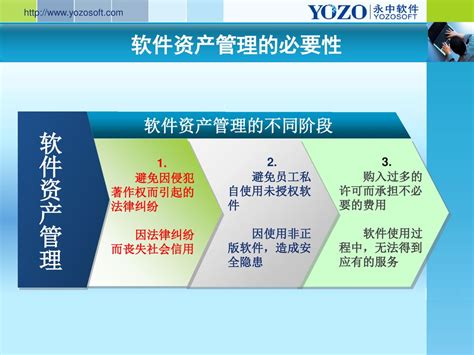 永中产品和授权体系 1935 主讲人 孔 敏 明 联系方式 ppt download