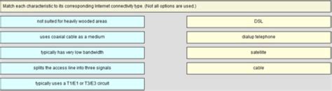 CCNA Introduction To Networks Chapter Flashcards Quizlet