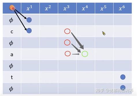 Wenet更新：支持ctc Alignment 知乎