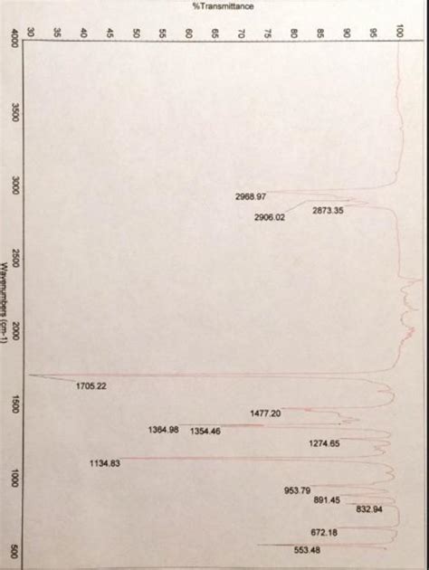 Solved Ttansmittance Report Table Pr 3 Proton Nmr