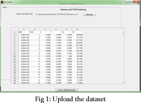 Figure 1 From Comparative Analysis Of Clustering Algorithm For Wind